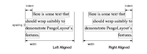 Layout Objects Pango Reference Manual