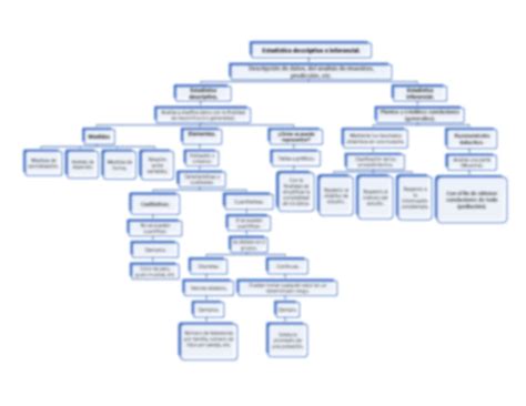 Solution Mapa Conceptual De Los Conceptos De Estad Stica Estad Stica