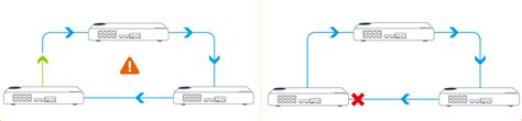 How Do I Enable Loop Protection On A Managed Switch QNAP US