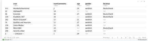 Dataframe Why Wont R Recognize Numbers 10 Or Above In My Data Frame