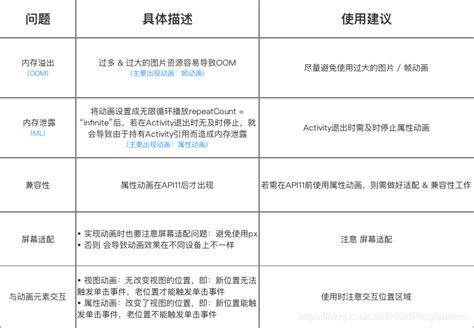 android动画分类与总结 安卓动画有哪几类 csdn博客