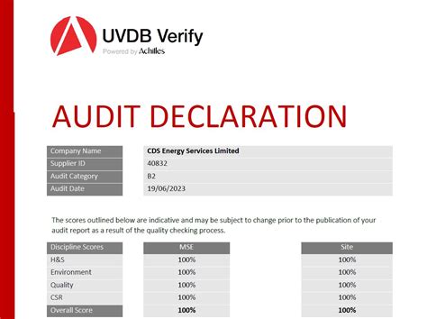 Corbin Wright Posted On Linkedin