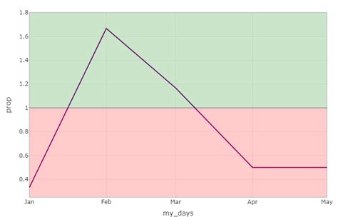 Ggplot2 R Ggplotly And Colour Annotations How Do You Do It