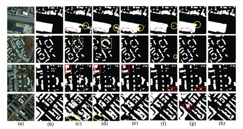 Diagram Comparing The Effects Of The Miou Values Of Different Models Download Scientific