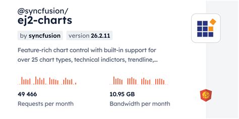 Syncfusionej2 Charts Cdn By Jsdelivr A Cdn For Npm And Github