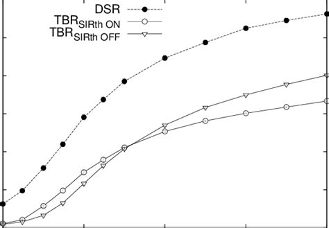Average Number Of Queued Packets At The Mac Level Download