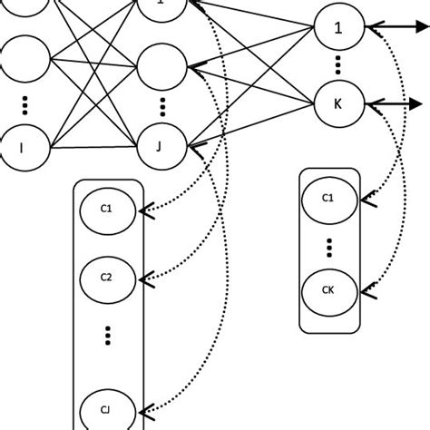 Architecture Of Recurrent Neural Networks Download Scientific Diagram