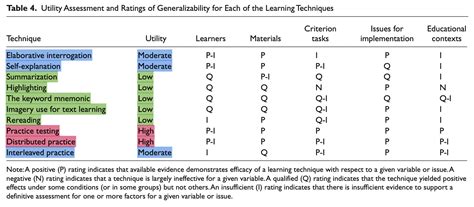 경험 중심 학습을 통한 능동적인 성장