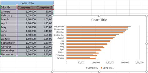 How To Copy And Paste Chart Formatting In Excel