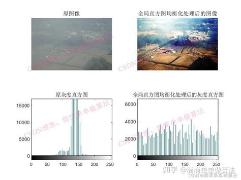 基于retinex算法的图像去雾matlab仿真 知乎