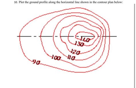 Solved 10 Plot The Ground Profile Along The Horizontal Line