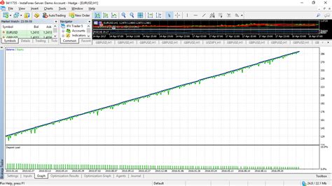 Why Every Ea Not Compatible To Other Pairs Mobile Trading Platform