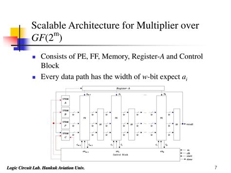 ppt a scalable architecture for multiplier over finite fields gf 2 m