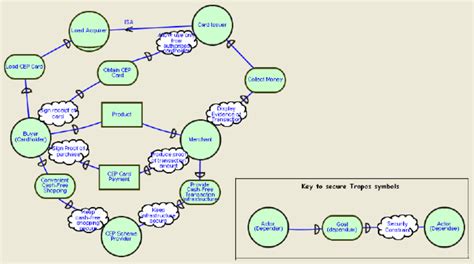 Actor Diagram Of The Cep System Download Scientific Diagram