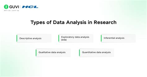 Data Analysis In Research Types And Methods