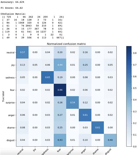 Github Wooshawemotion Text Classifier App