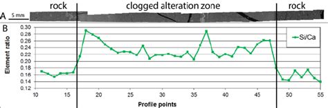 A Bse Image Profile Through Rock And The Clogged Alteration Zone Of Download Scientific