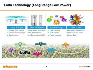 IoT LoRa And Java On The PI PPT