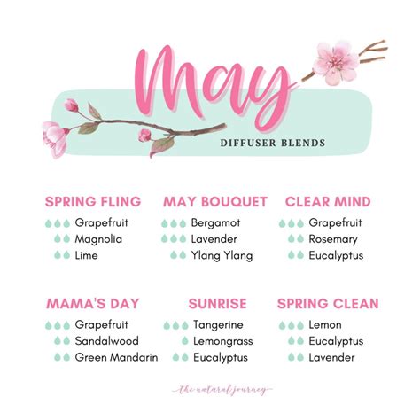 May Diffuser Blends Essential Oil Diffuser Blends Recipes Essential