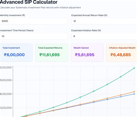 Sip Calculator A Complete Guide To Understanding And Using It