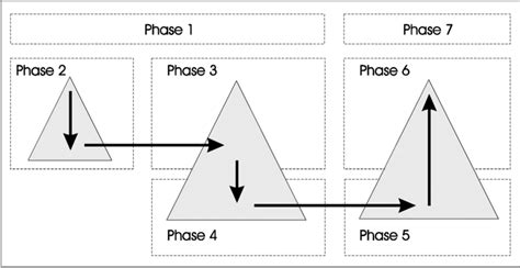 Vdi 2221 And The Design Cycle Download Scientific Diagram