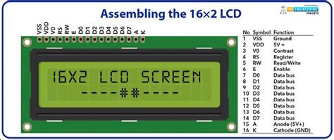 interface lcd 16x2 with raspberry pi 4 the engineering projects