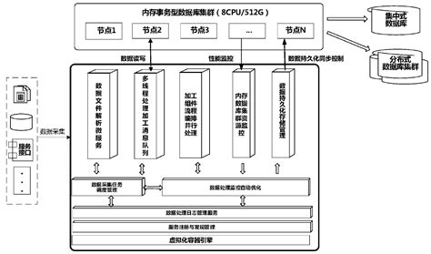 Time Limited Automatic Processing Method For Multi Source Heterogeneous Mass Data Eureka Patsnap