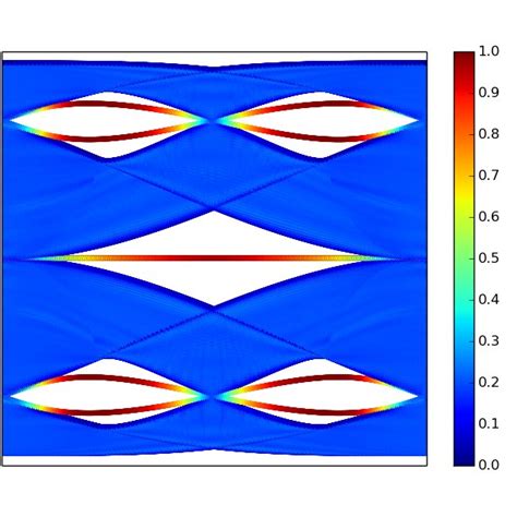 splitting of a double weyl point in two single weyl points in presence