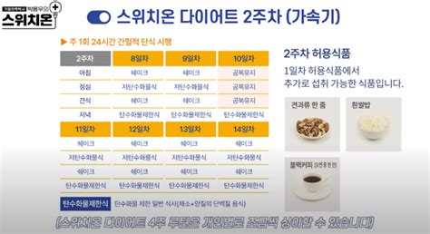 스위치온 다이어트 방법 정리 각 주차 별 지켜야할 점 주의할 점 허용식품 네이버 블로그