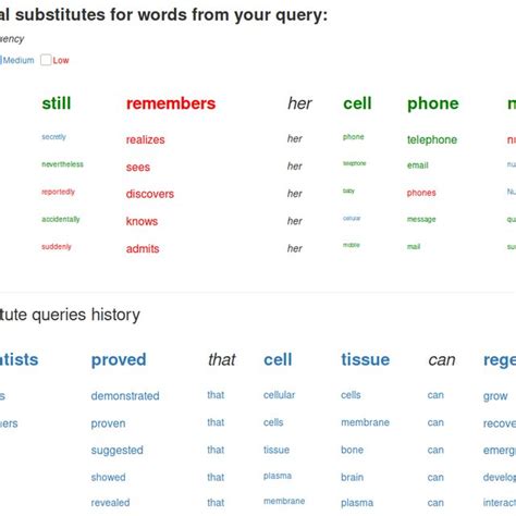 Examples Of Two Dimensional Text Inferred From An Elmo Model N 5