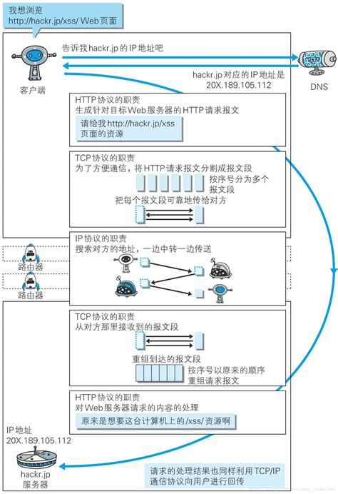 Tcpip协议总结(一) Tcp首部格式和tcp建立连接和释放连接tcp协议建立与释放连接实验中首部长度 Csdn博客 Tcpip协议总结(一) Tcp首部格式和tcp建立连接和释放连接tcp协议建立与释放连接实验中首部长度 Csdn博客