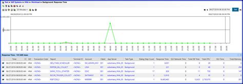 End To End Sap Job Monitoring And Management