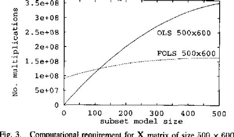 figure 3 from fast orthogonal least squares algorithm for efficient
