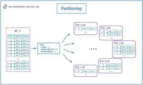 A Guide To Optimising Your Spark Application Performance Part 1