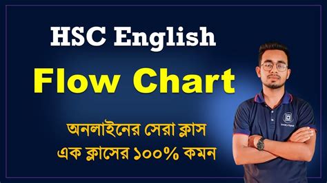 flow chart লেখার সবচেয়ে সঠিক নিয়ম । english 1st paper i hsc 2024