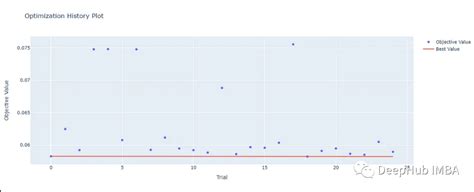 使用optuna进行pytorch模型的超参数调优 知乎