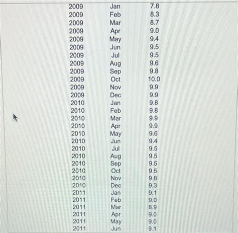 Solved For Each Of The Time Series Construct A Line Chart