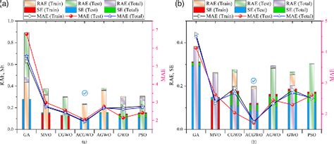 Figure 11 From A Multi Energy Load Prediction Of A Building Using The Multi Layer Perceptron