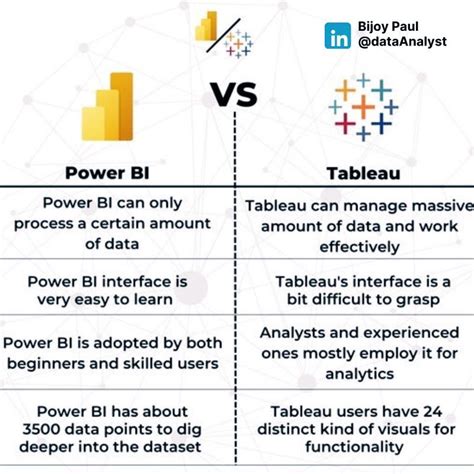Datavisualization Powerbi Tableau Businessintelligence