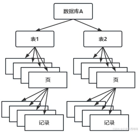 Mysql 事务原理 面试mysql事物原理面试 Csdn博客