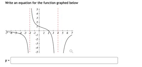 Solved Write An Equation For The Function Graphed Below Chegg