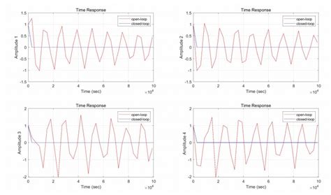 A Robust Regional Eigenvalue Assignment Problem Using Rank One Control