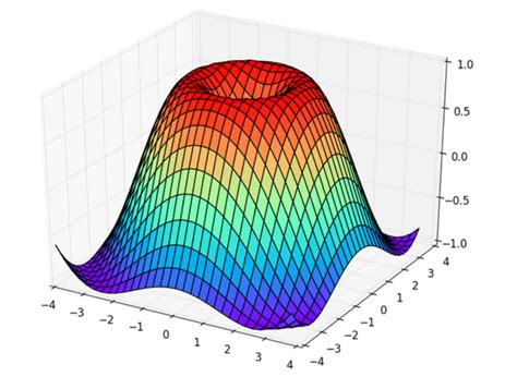 Matplotlib 3d 数据 Xuhss