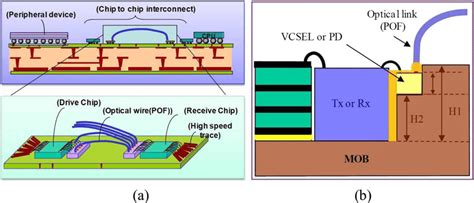 Color Online A Schematic Diagram Of The Optical Interchip Download Scientific Diagram