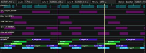 Iouring Is Slower Than Epoll · Issue 189 · Axboeliburing · Github