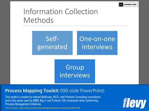 Process Mapping Toolkit PPT Slide Deck