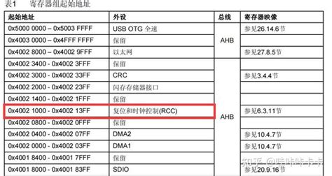 点亮LED灯 知乎