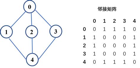 常见搜索算法（一）：深度优先和广度优先搜索 Hiyong