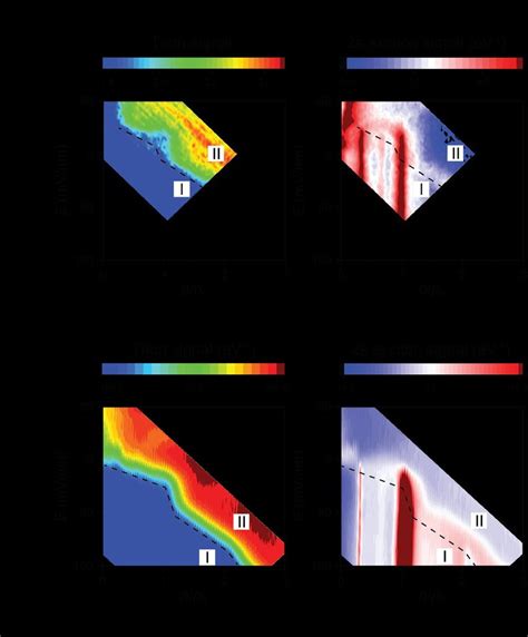 Fig S Phase Diagram Of The Correlated Interlayer Exciton Insulator Download Scientific
