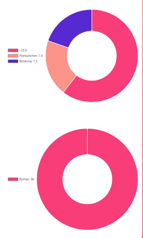 Pie Chart Filtering Need Help Bubble Forum